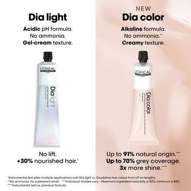 DIA COLOR 60ml L'Oréal professionnel