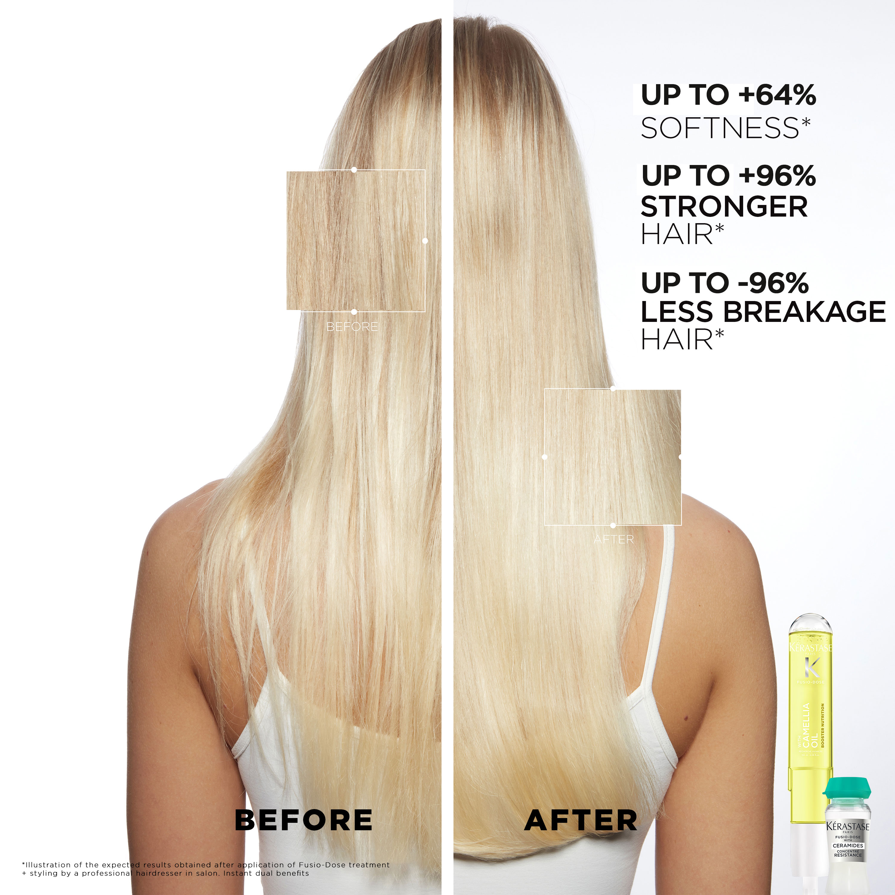 Fusio-Dose - Salon Exclusive | L'Oréal Partner Shop UK